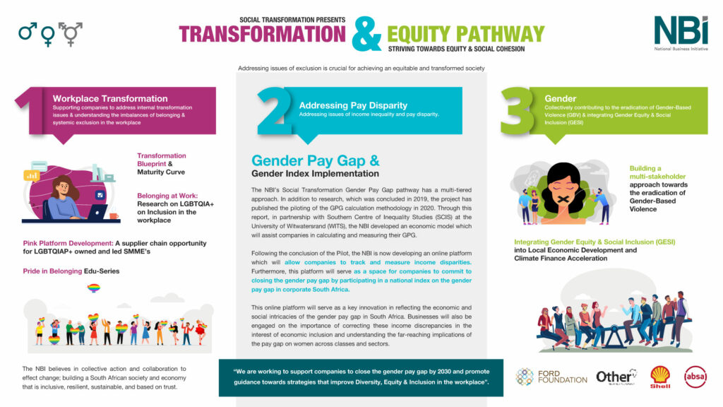 Transformation and Equity - National Business Initiative