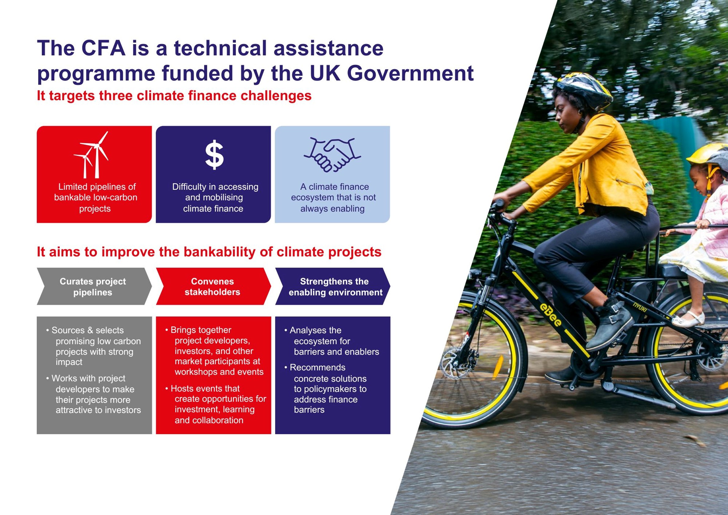 The CFA Programme - National Business Initiative